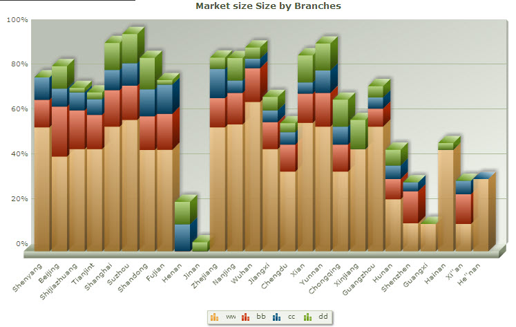 About Tags Data Hidden Problems - FusionCharts and ASP.NET - FusionCharts Forum